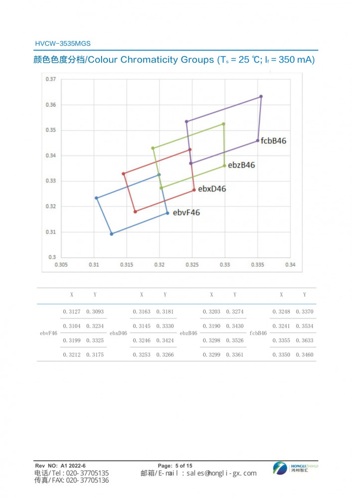 HVCW-3535MGS datasheet page 5