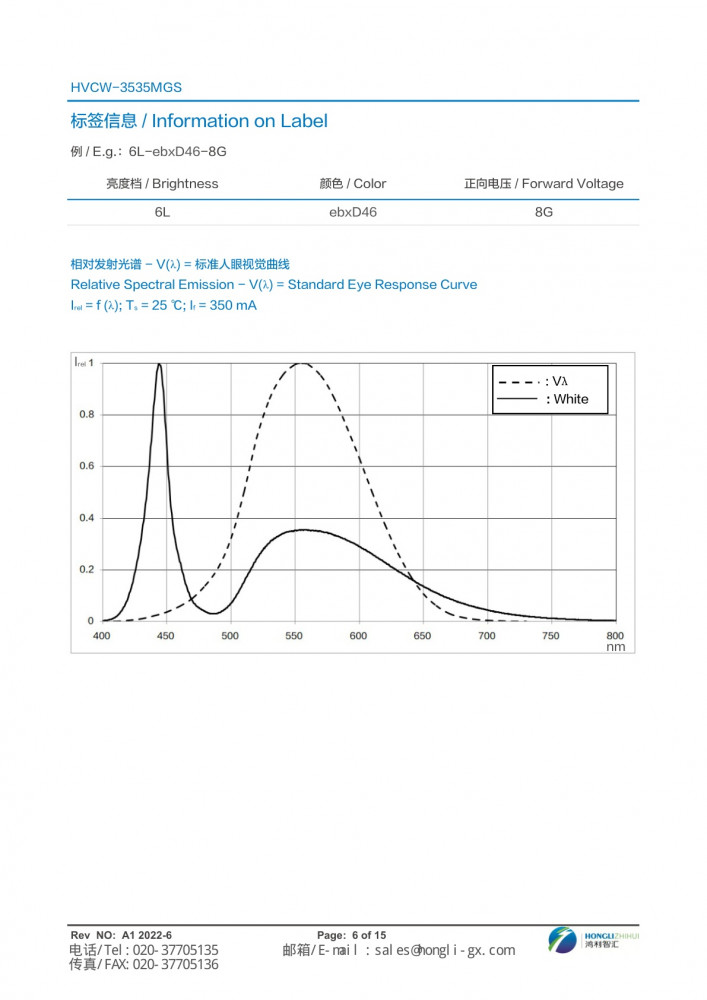 HVCW-3535MGS datasheet page 6