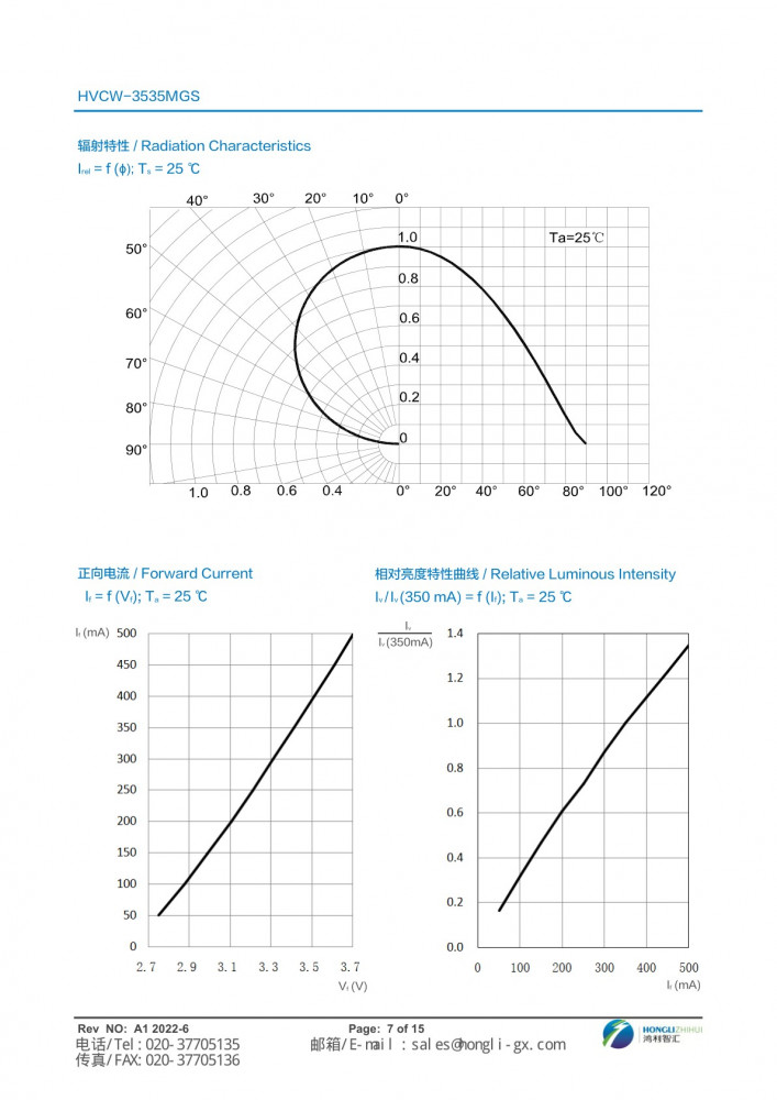 HVCW-3535MGS datasheet page 7