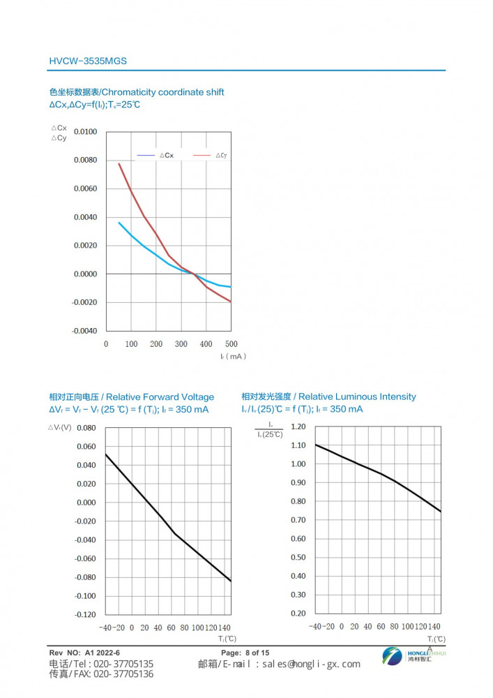 HVCW-3535MGS datasheet page 8