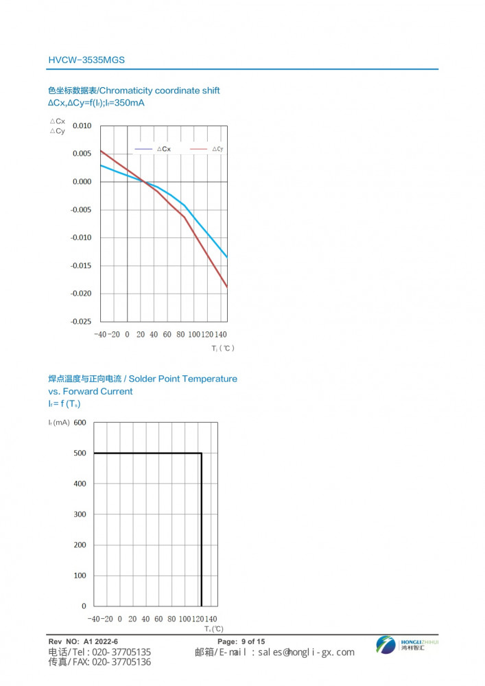 HVCW-3535MGS datasheet page 9