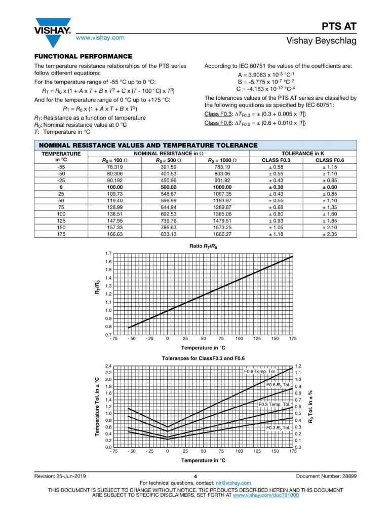 Vishay PTS RTD datasheet page 4