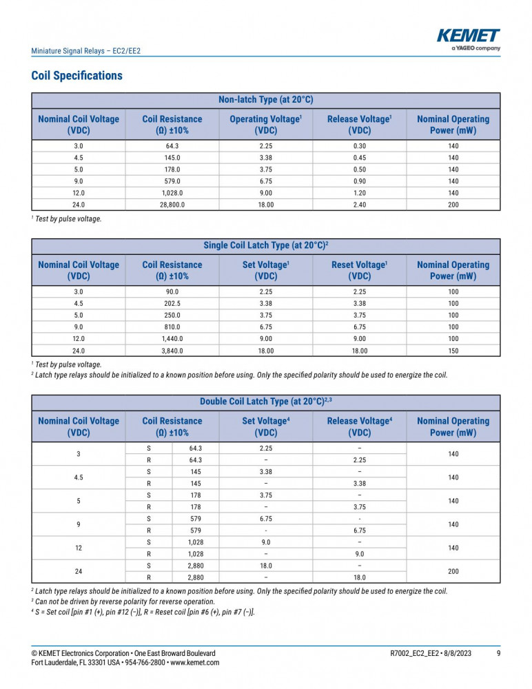KEMET EC2/EE2 datasheet page 9