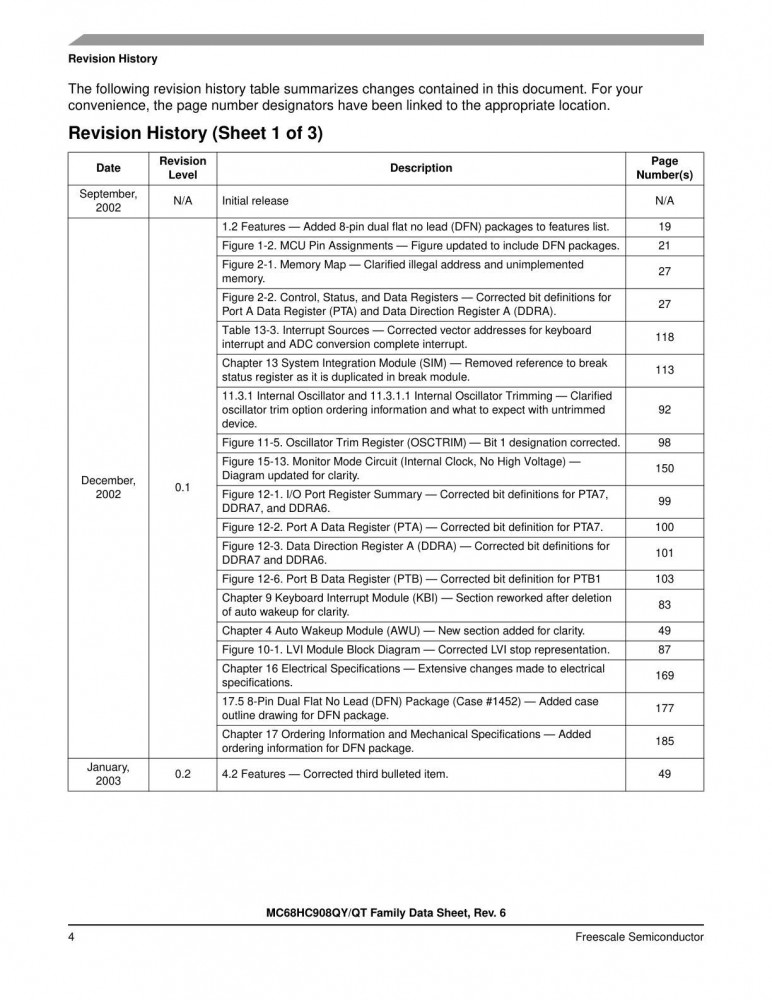 MC908QY1MDWR2 data sheet page 4