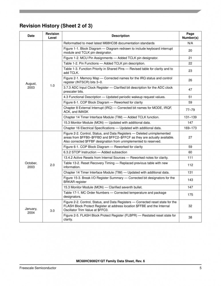 MC908QY1MDWR2 data sheet page 5