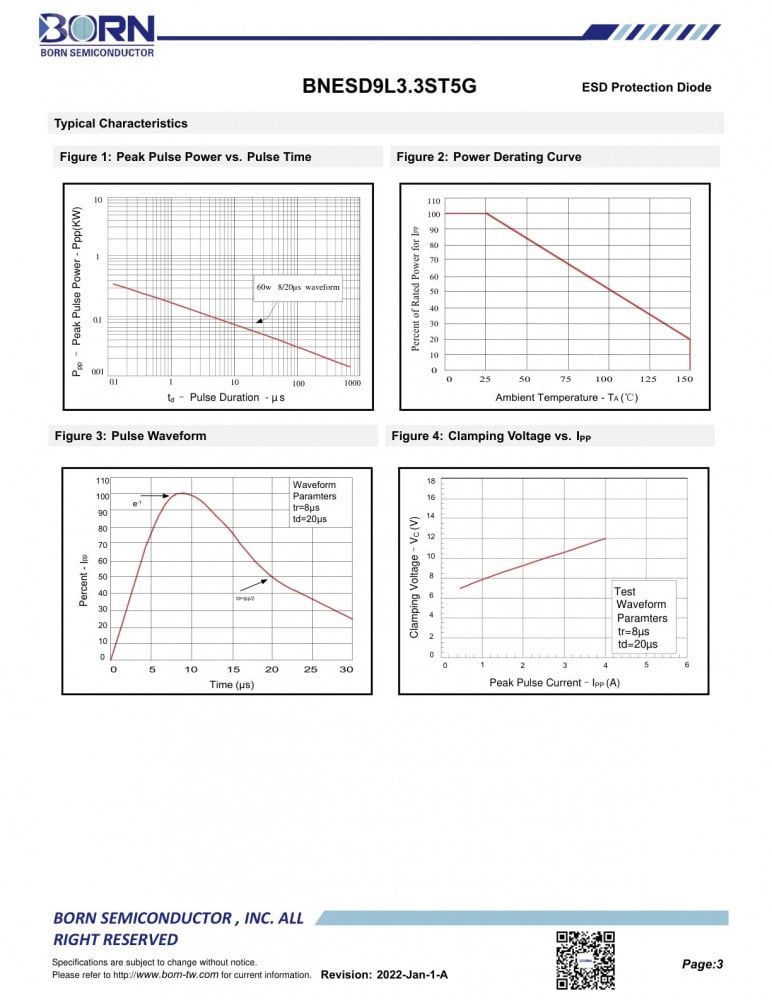 BNESD9L3.3ST5G datasheet page 3