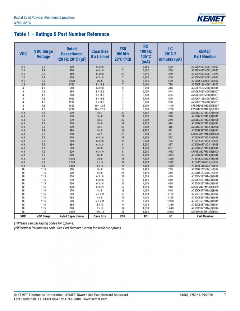 KEMET A750 datasheet page 7