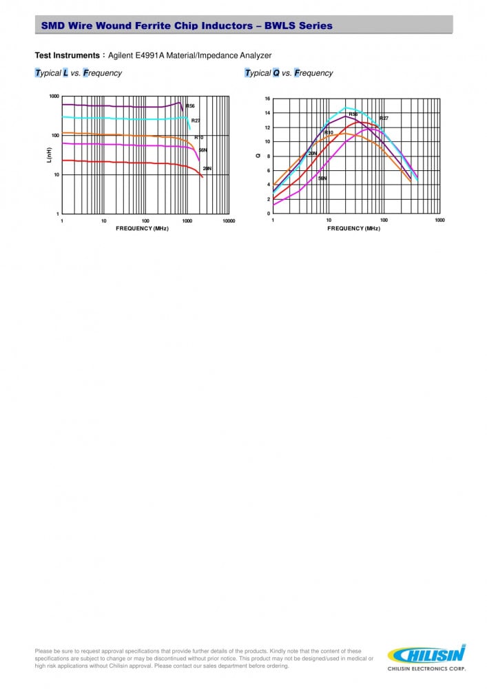 Chilisin BWLS datasheet page 4