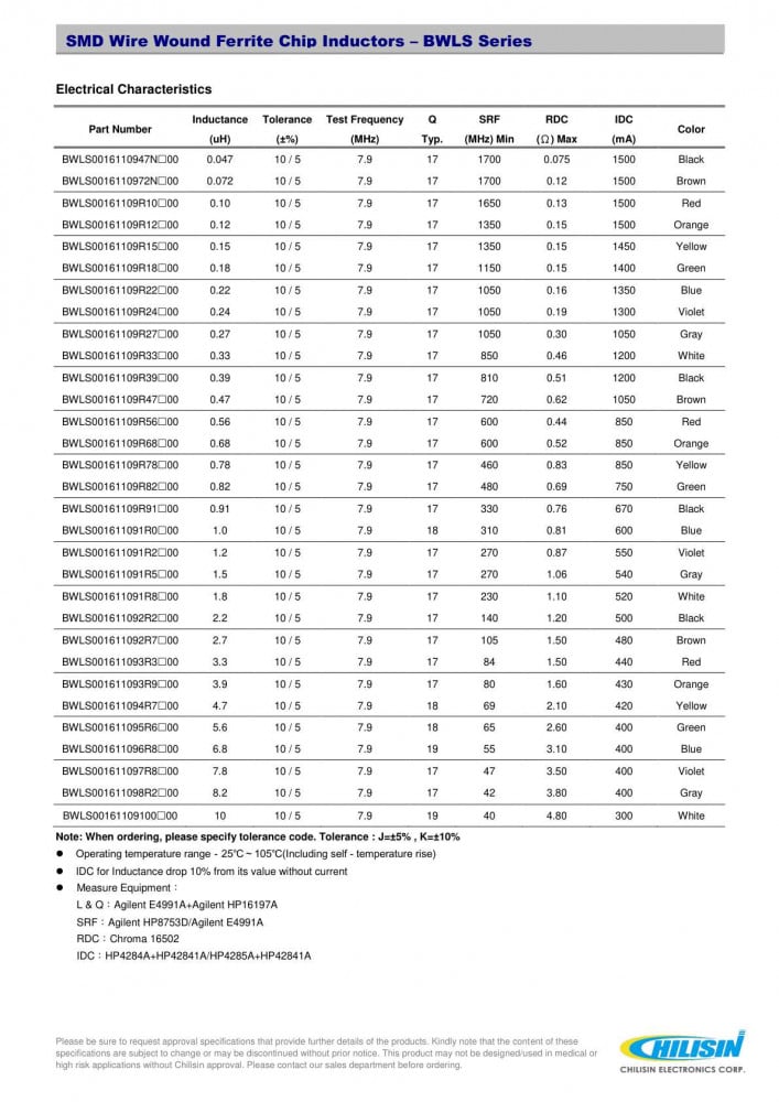 Chilisin BWLS datasheet page 5