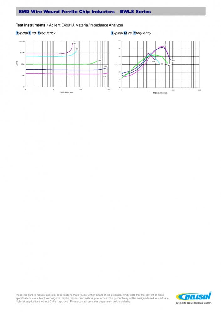 Chilisin BWLS datasheet page 6