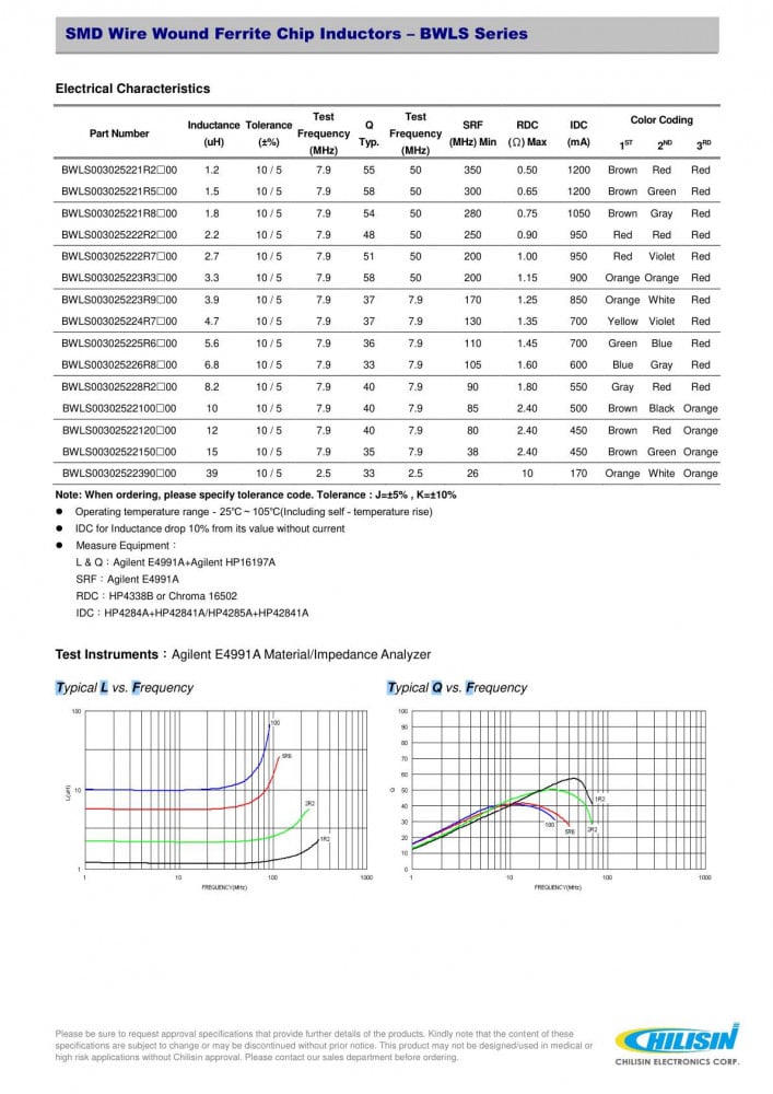 Chilisin BWLS datasheet page 9
