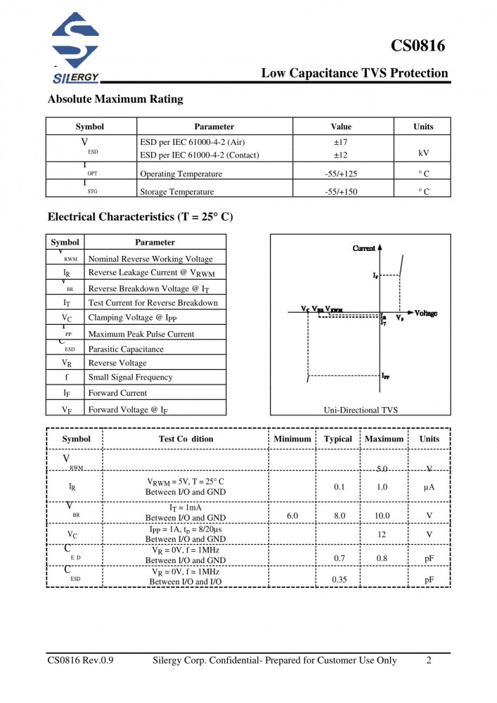CS0816 datasheet page 2