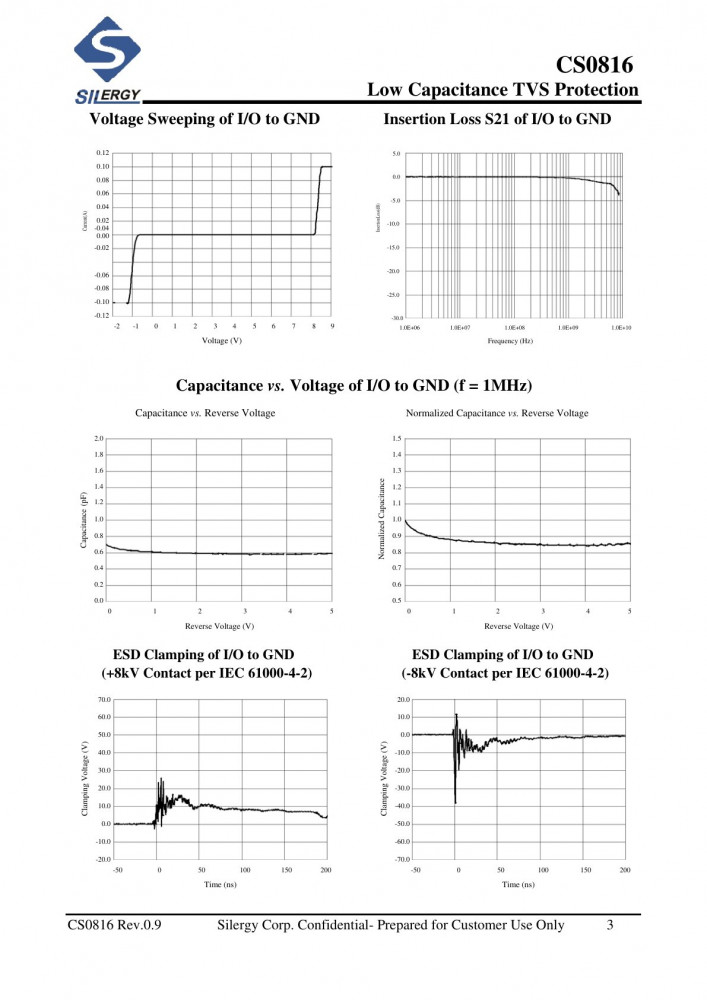 CS0816 datasheet page 3
