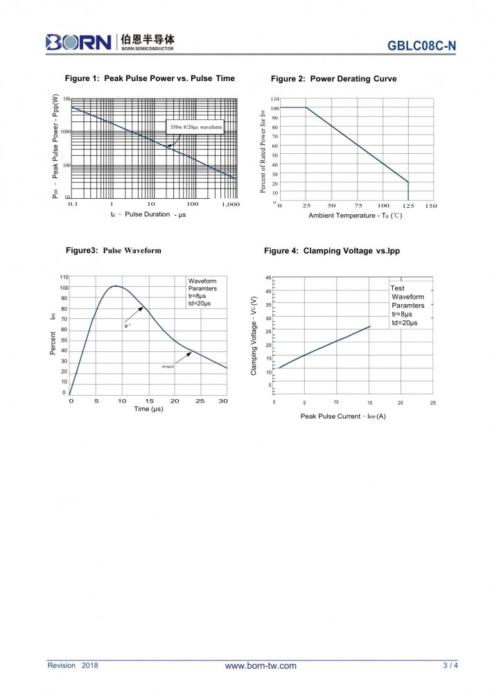 GBLC08C-N datasheet page 3