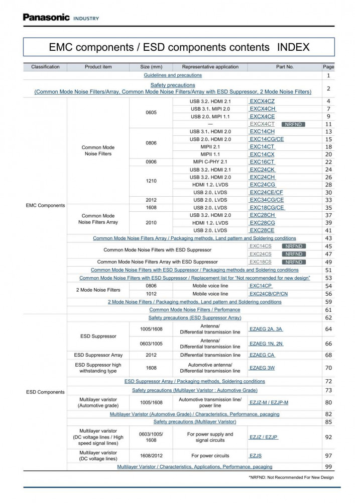 PANASONIC EXC-24CP121U catalog page 2