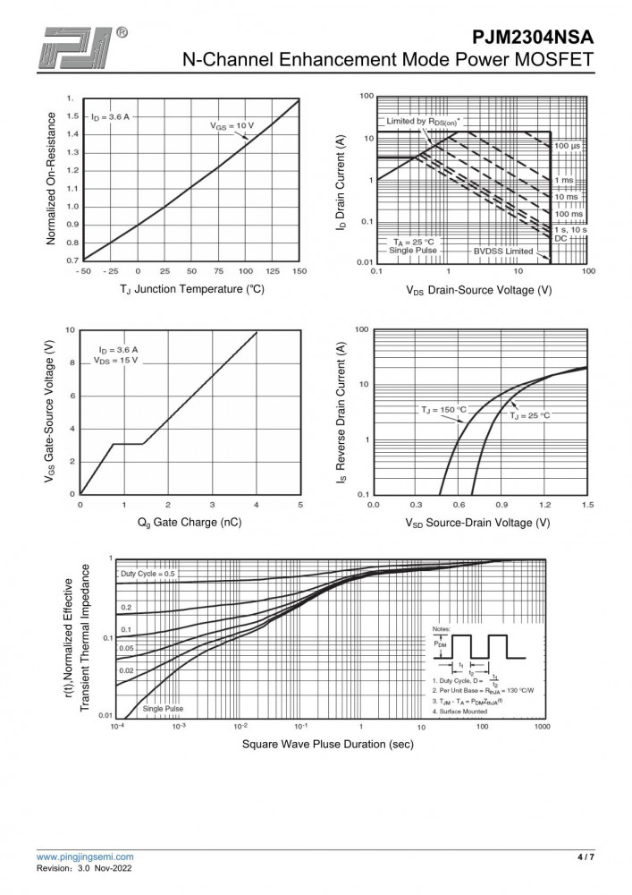 PJM2304NSA datasheet page 4