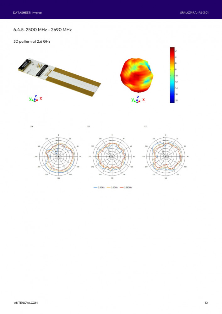 Inversa datasheet page 10