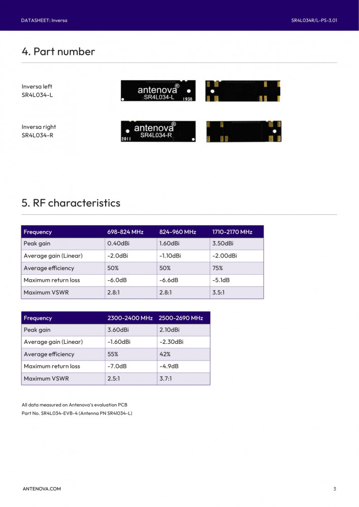 Inversa datasheet page 3