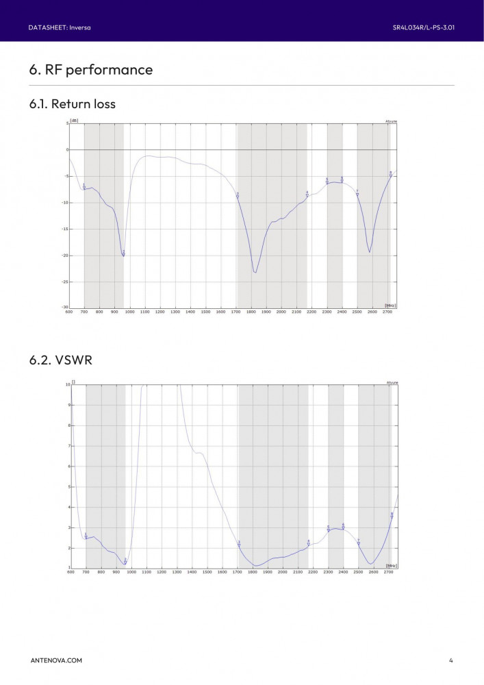 Inversa datasheet page 4