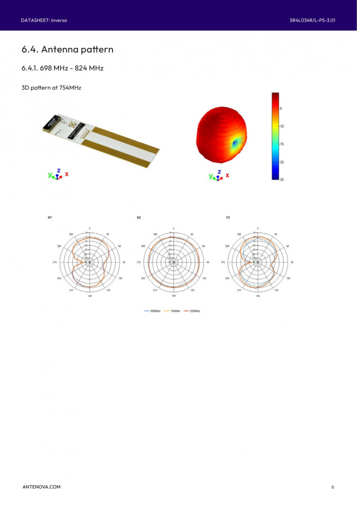 Inversa datasheet page 6