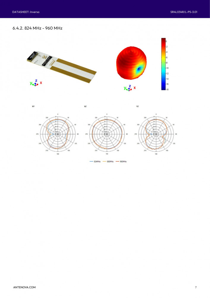 Inversa datasheet page 7