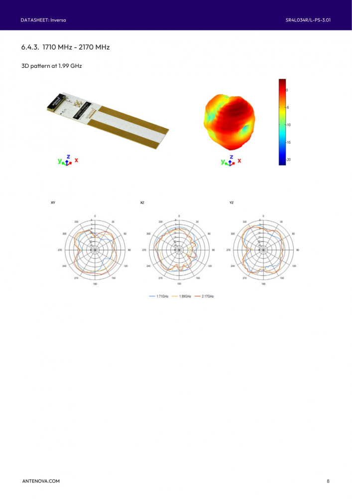 Inversa datasheet page 8