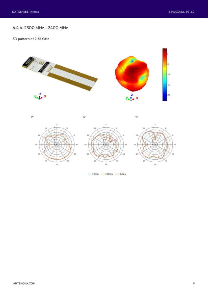 Inversa datasheet page 9