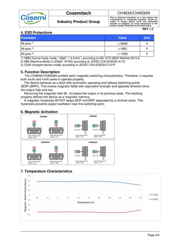 CH463ANTB datasheet page 4