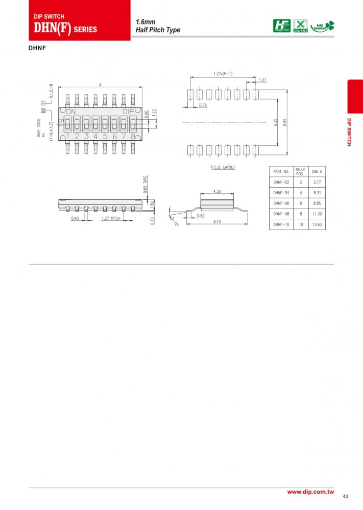 Diptronics DHNF series datasheet page 2