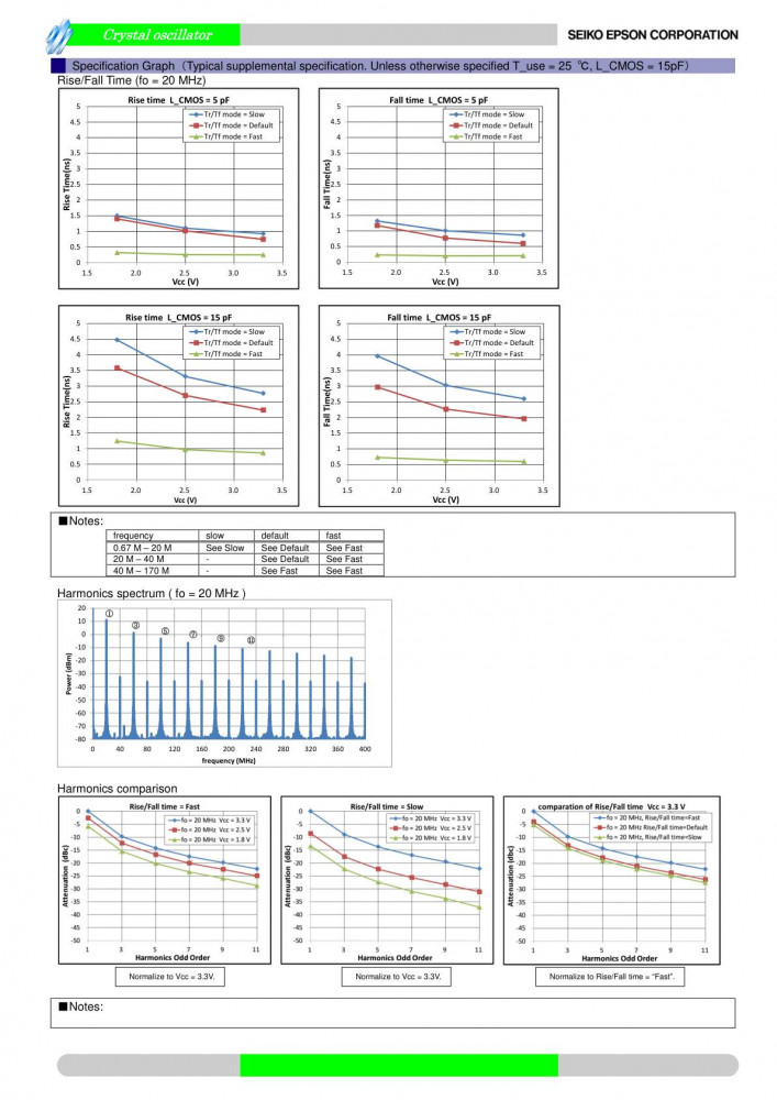 EPSON SG-8018 series datasheet page 5
