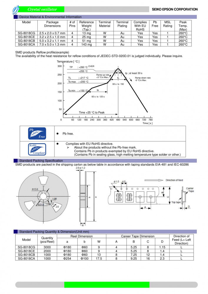 EPSON SG-8018 series datasheet page 7