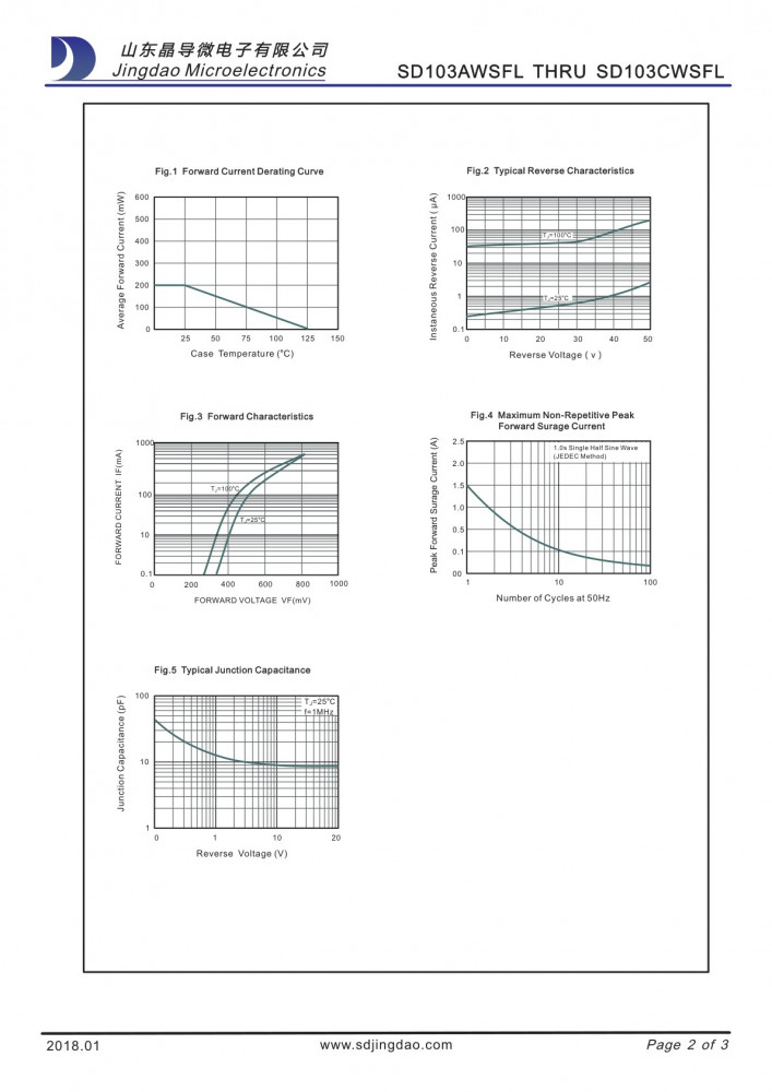 SD103AWSFL datasheet page 2