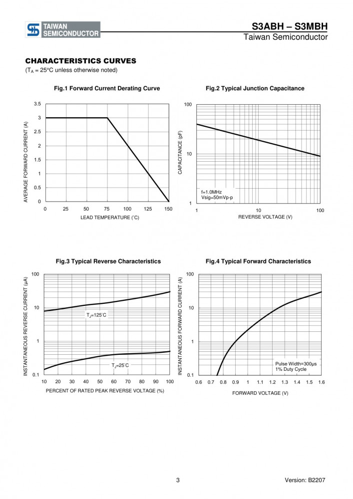 S3JBH datasheet page 3