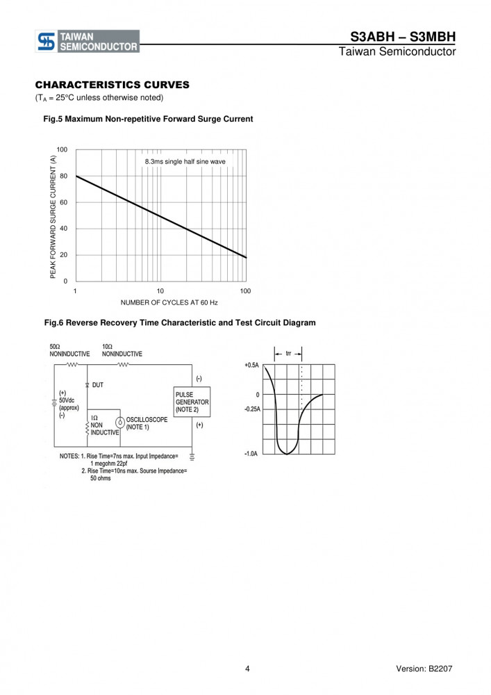 S3JBH datasheet page 4