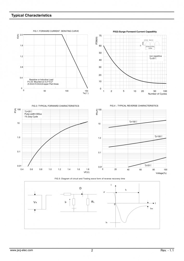 RS2KF datasheet page 2