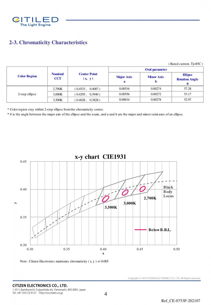 CITIZEN CLU02Q datasheet page 4