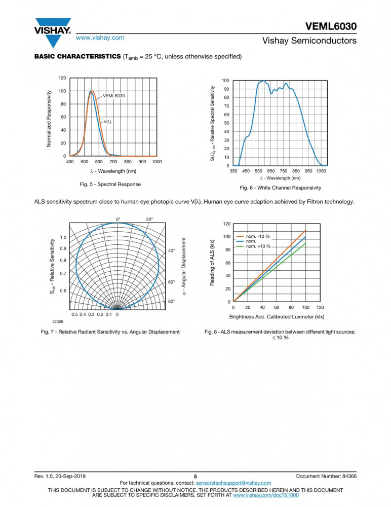 VEML6030-GS15 datasheet page 5