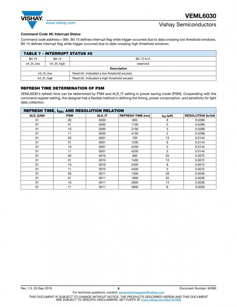 VEML6030-GS15 datasheet page 9
