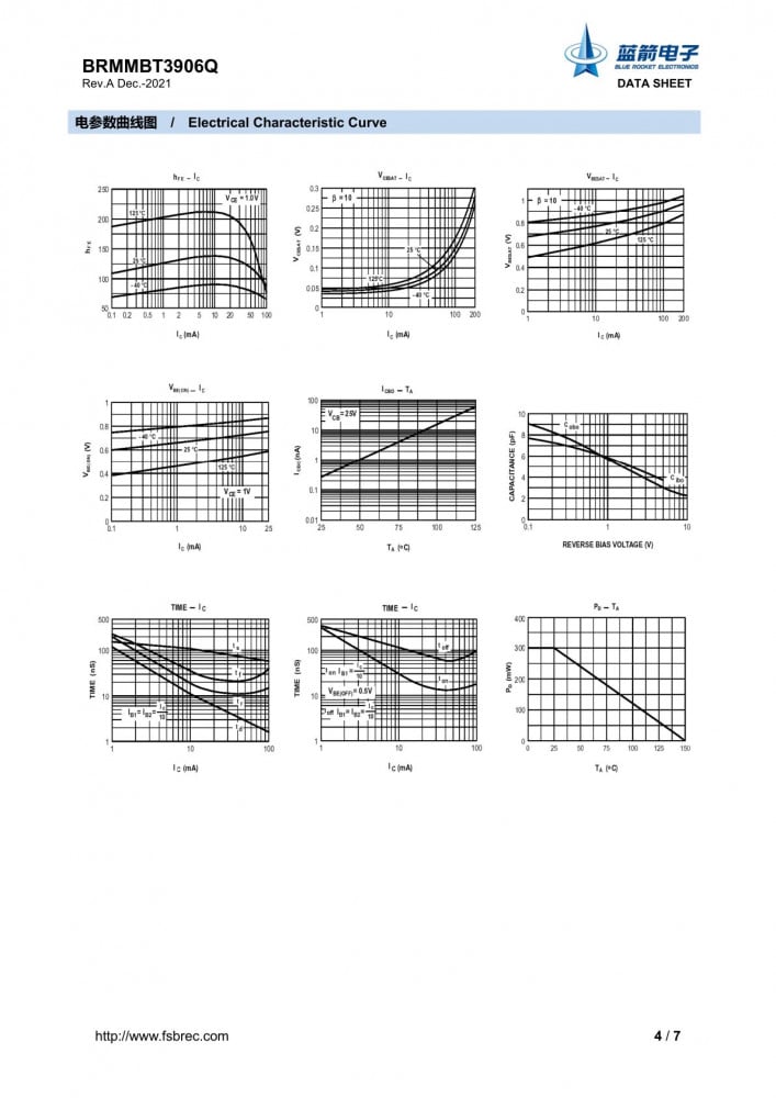 BRMMBT3906Q datasheet page 4
