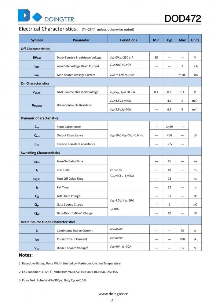 DOD472 datasheet page 2
