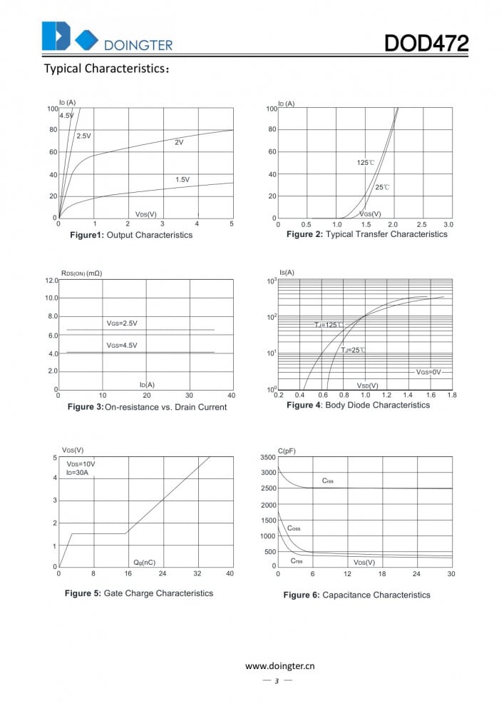 DOD472 datasheet page 3