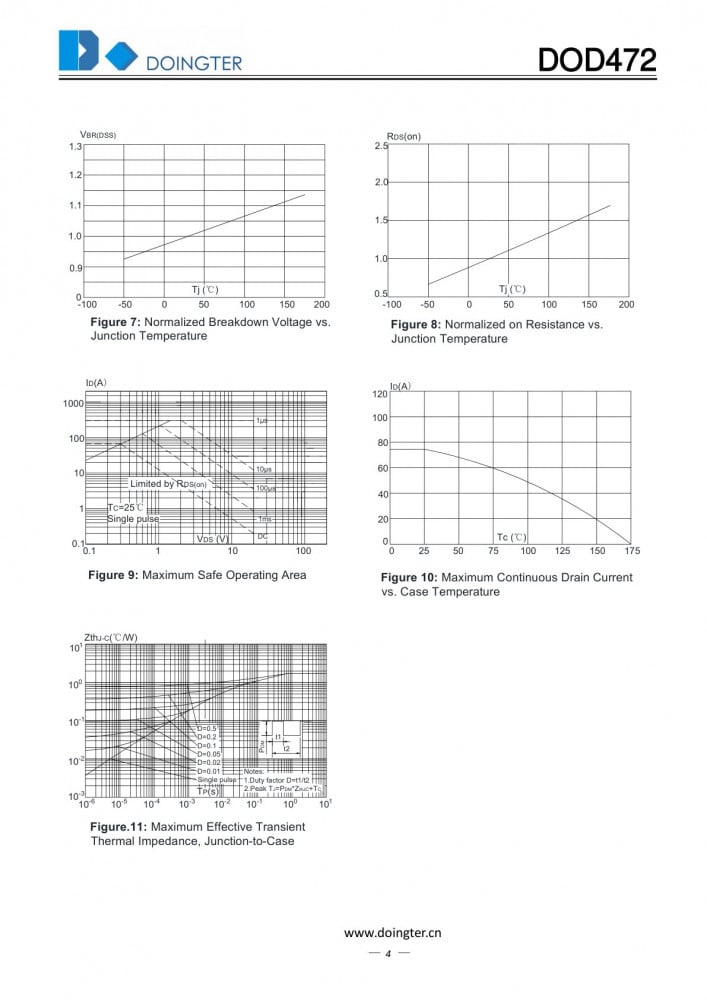 DOD472 datasheet page 4