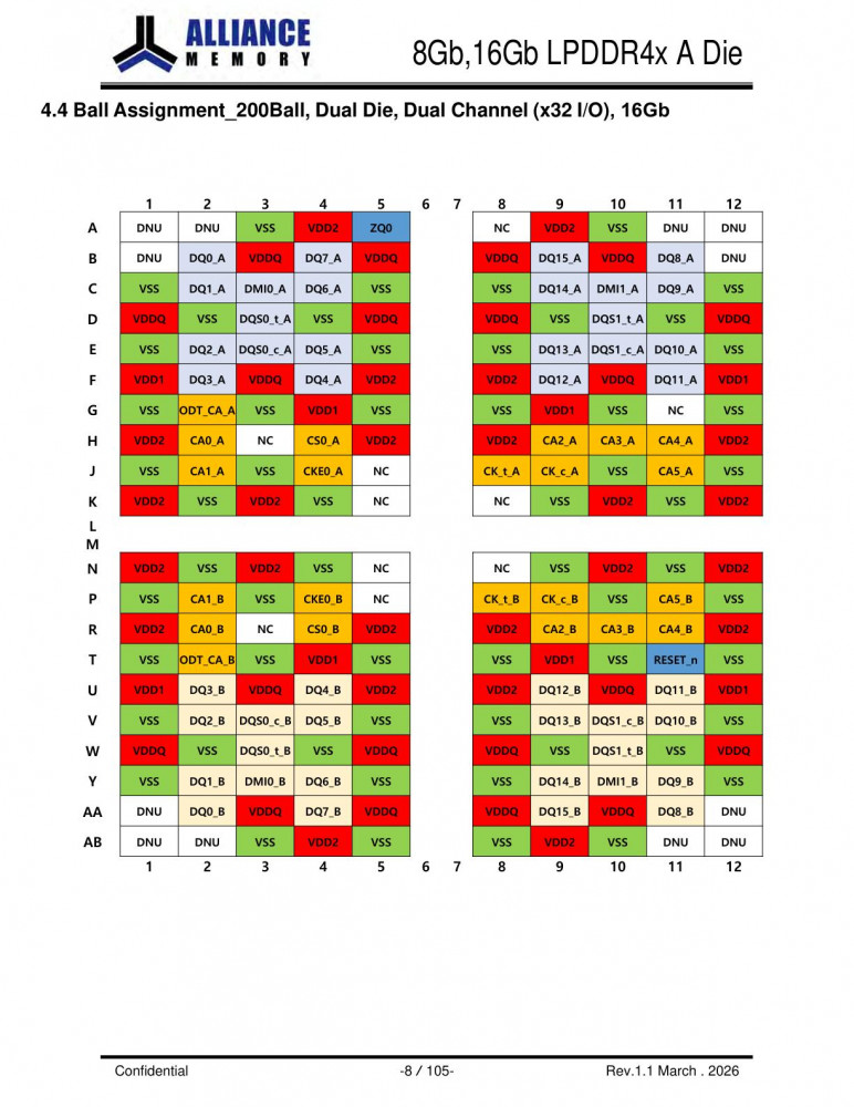 Alliance Memory LPDDR4X datasheet page 8