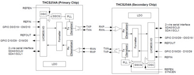 THCS254A for sale
