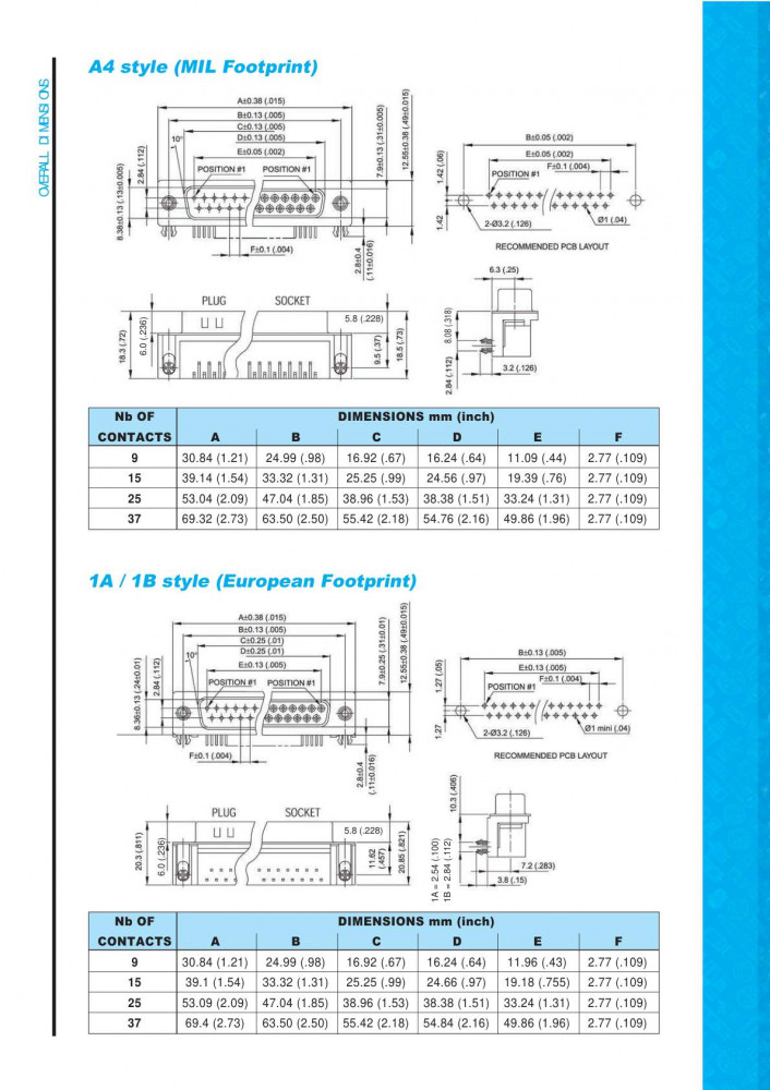 Amphenol L717SDC37P1ACH4F technical document page 2