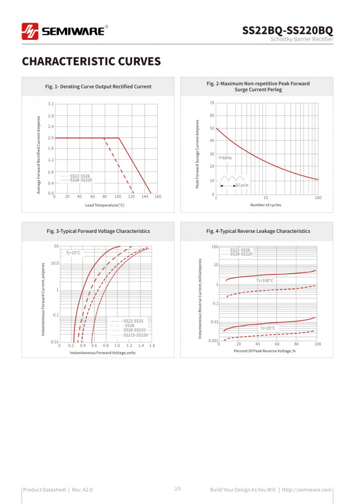 SEMIWARE SS22BQ datasheet page 2