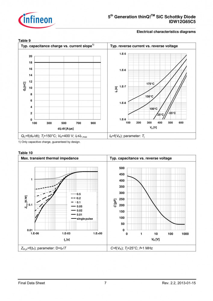 IDW12G65C5 datasheet page 7