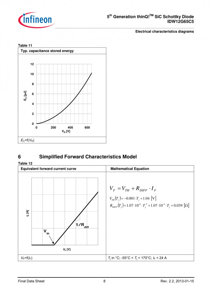 IDW12G65C5 datasheet page 8