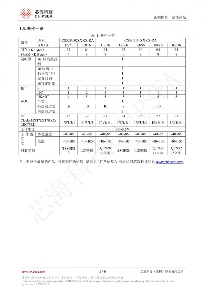 CHIPSEA CS32F031K8S6-RA datasheet page 2