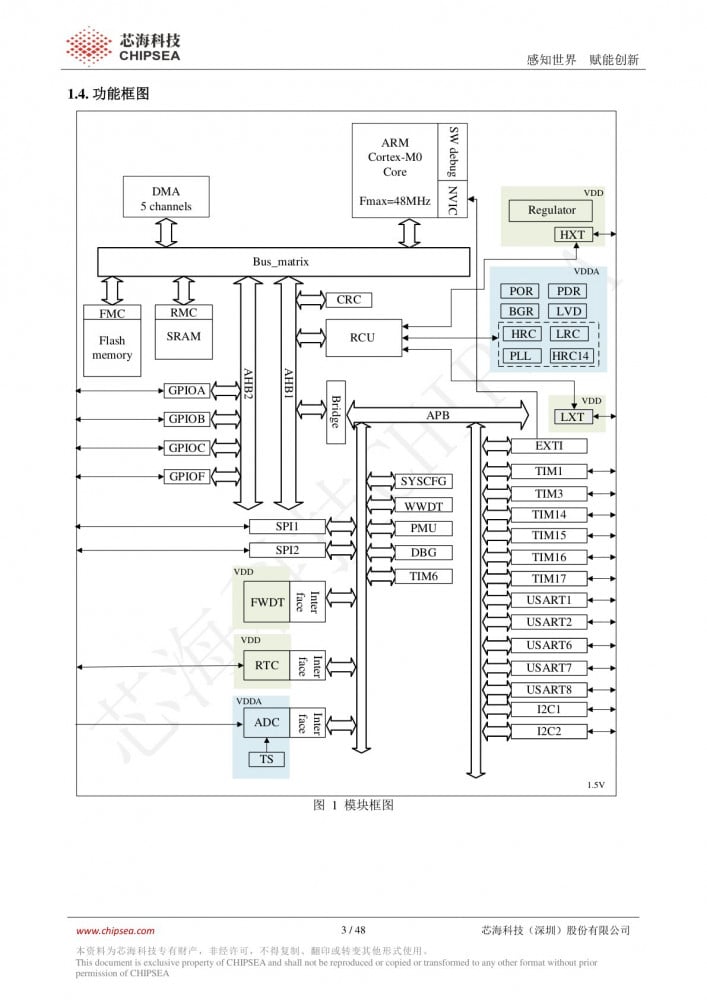 CHIPSEA CS32F031K8S6-RA datasheet page 3